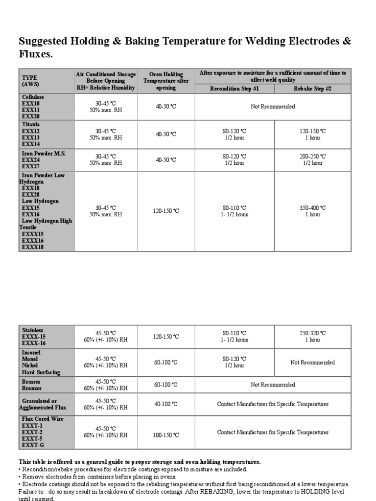 Suggested Holding & Baking Temperature For Welding Electrodes & Fluxes | PDF | Welding ...