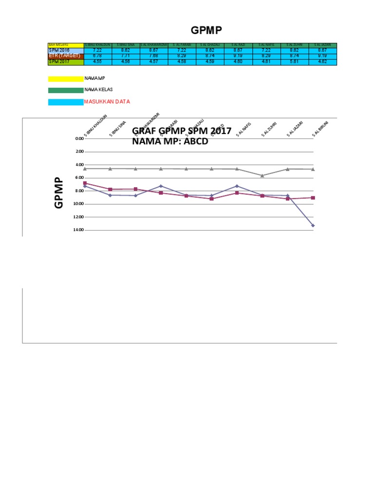 Graf GPMP SPM 2017 Nama MP: Abcd | PDF