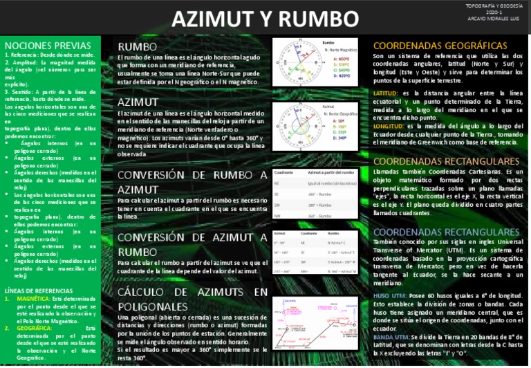 Azimut y Rumbo en Topografía | PDF | Azimut | Navegación