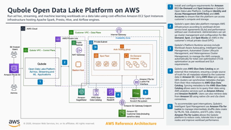 Qubole Open Data Lake Platform Aws Ra PDF | PDF | Amazon Web Services ...