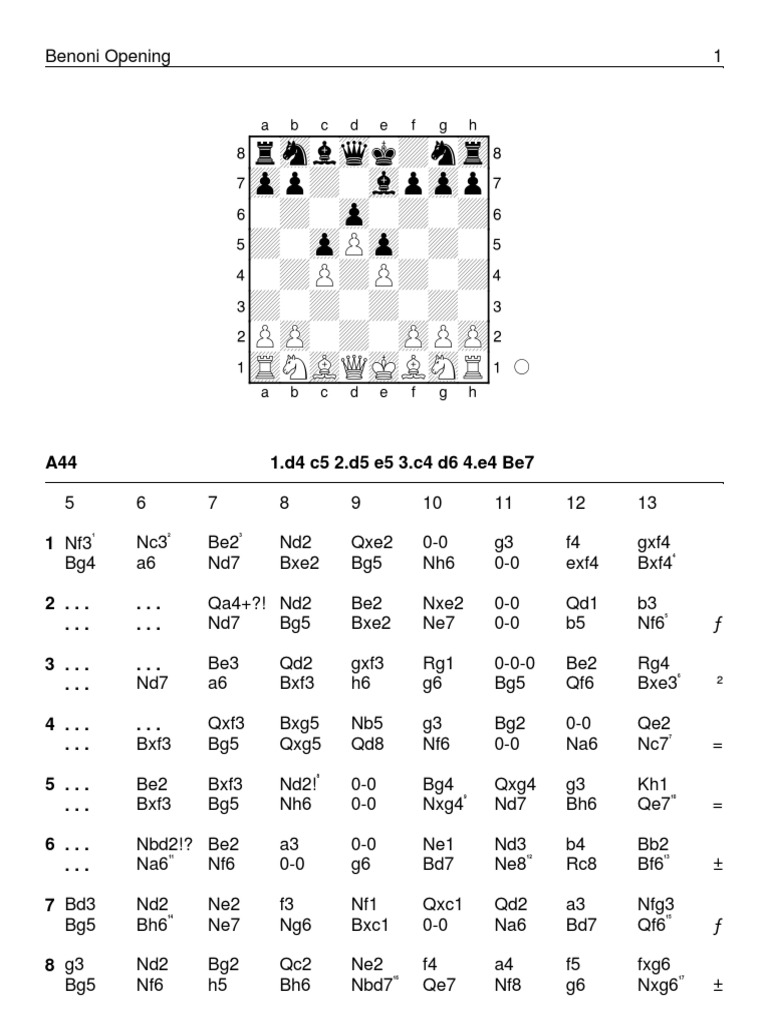 Benoni 3c4 d6 4e4 Be7 | PDF | Chess Theory | Board Games Competitions
