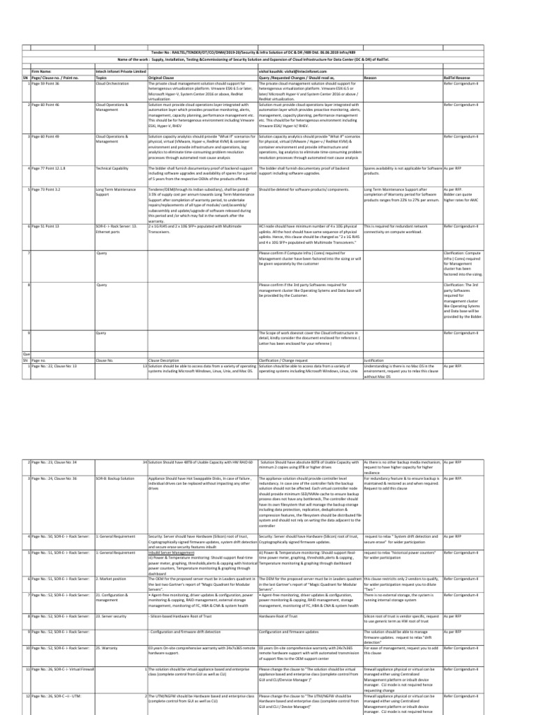 Query Response | PDF | Antivirus Software | Backup