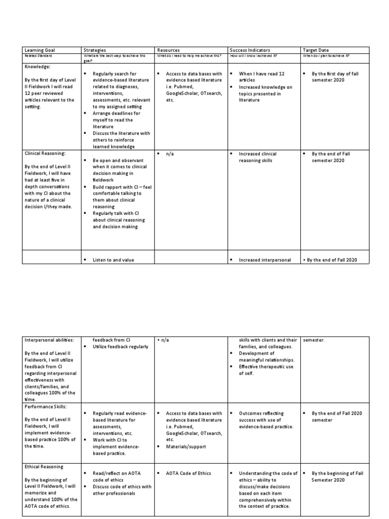 PDT Worksheet 5 | PDF | Evidence Based Medicine | Applied Psychology