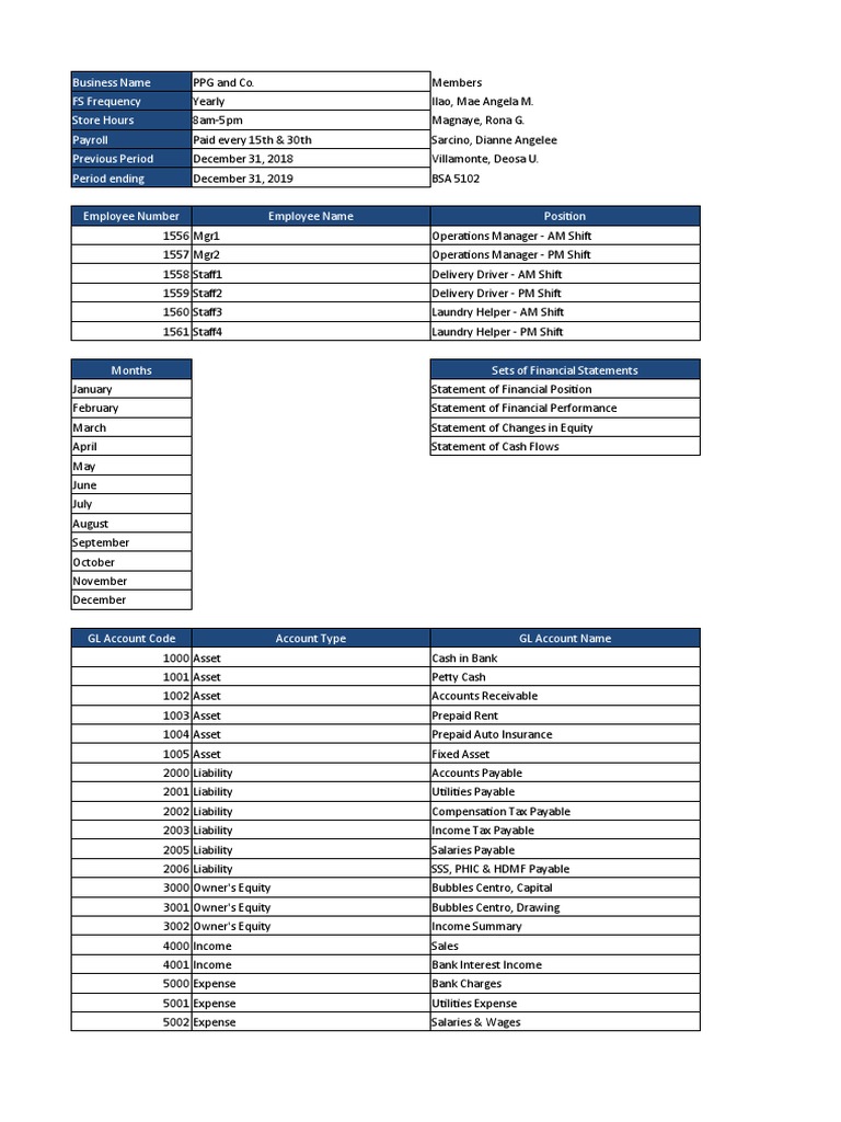 Accounting System | PDF | Debits And Credits | Expense