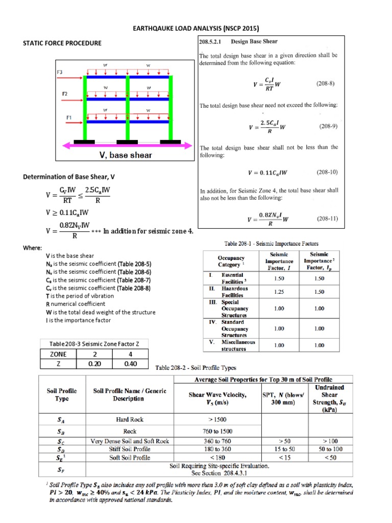 Earthqauke Load Analysis (NSCP 2015) Static Force Procedure | PDF