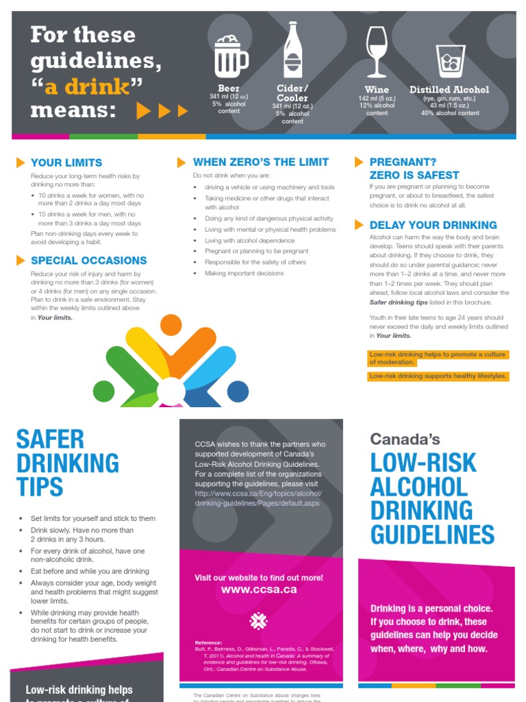 Canadas Low Risk Guidelines PDF | PDF | Alcoholic Drinks | Alcohol