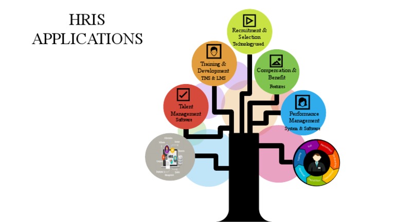 Topic2 - HRIS Applications | PDF