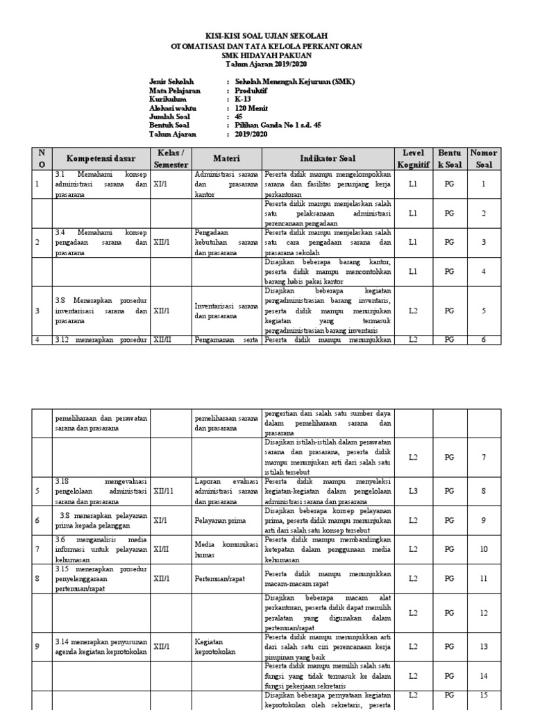 KISI-KISI US OTKP PAKET A Fix Oke | PDF