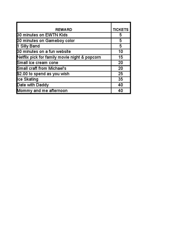 Reward Ticket Options and Values | PDF