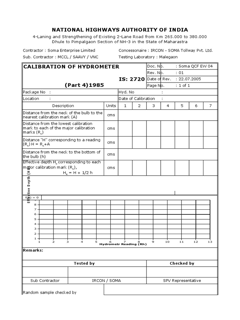 Hydrometer Calibration Procedure | PDF | Measuring Instrument | Quantity