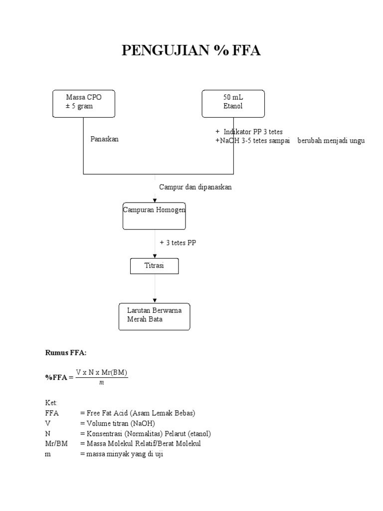 PENGUJIAN FFA Rumus FFA | PDF | Kesehatan Holistik