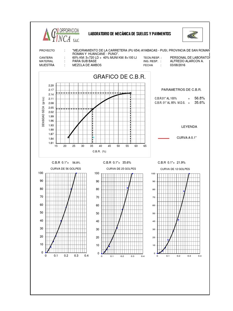 Sub Base CBR | PDF | Mecánica de suelos | Ingeniería geotécnica