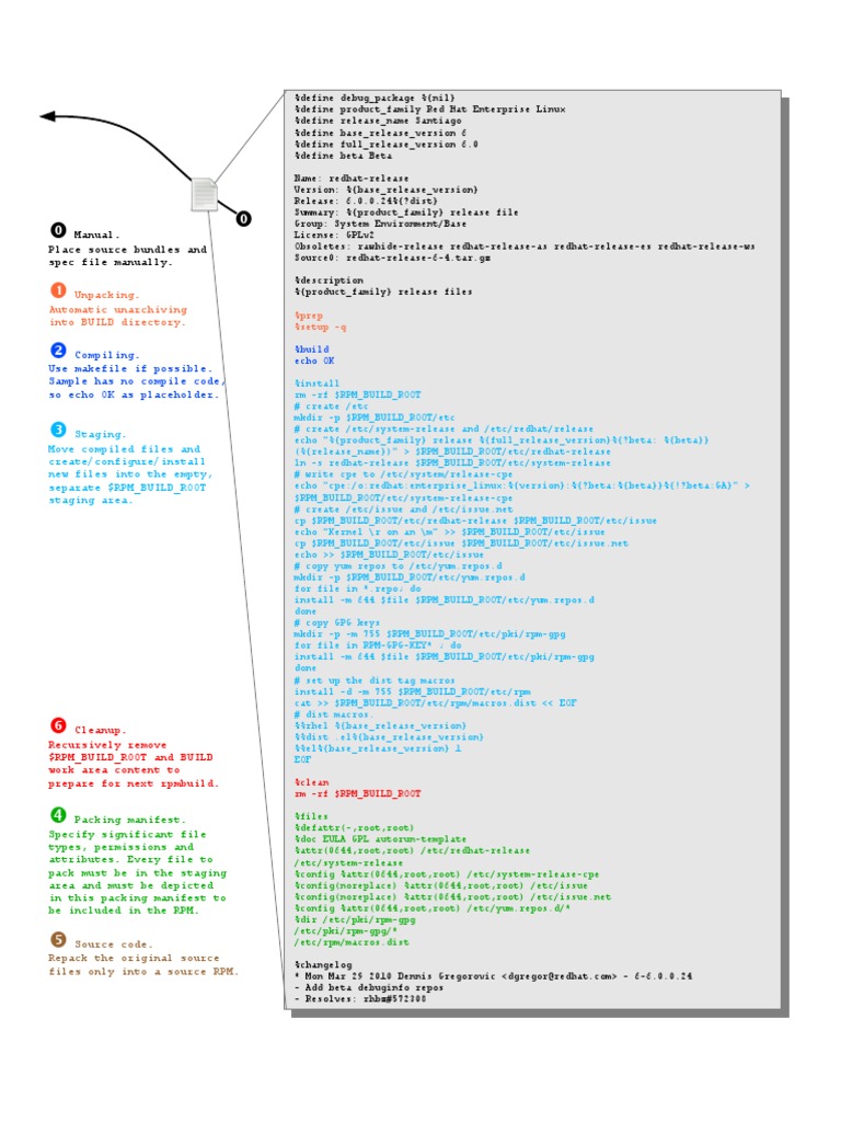 Manual. Place Source Bundles and Spec File Manually.: Unpacking ...