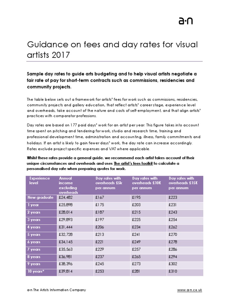 Guidance On Fees and Day Rates For Visual Artists 2017 | PDF | Teachers ...