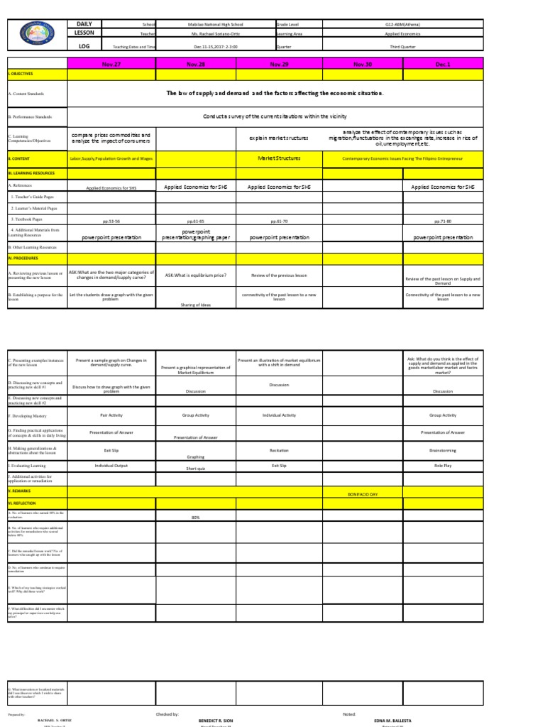 Daily Lesson LOG: The Law of Supply and Demand and The Factors ...