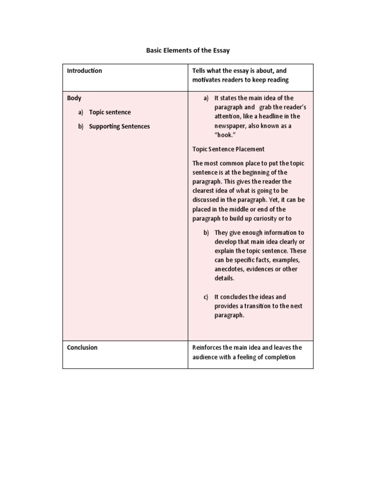 Basic Elements of The Essay: Tells What The Essay Is About, and ...