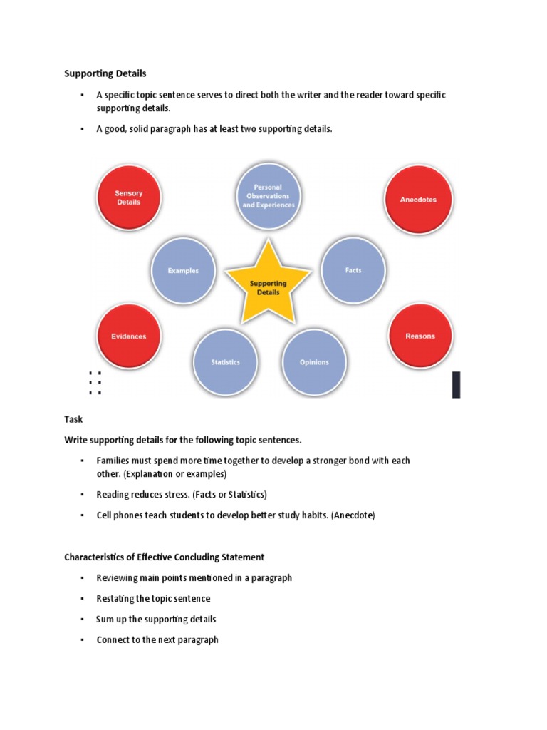 Supporting Details: Task Write Supporting Details For The Following ...
