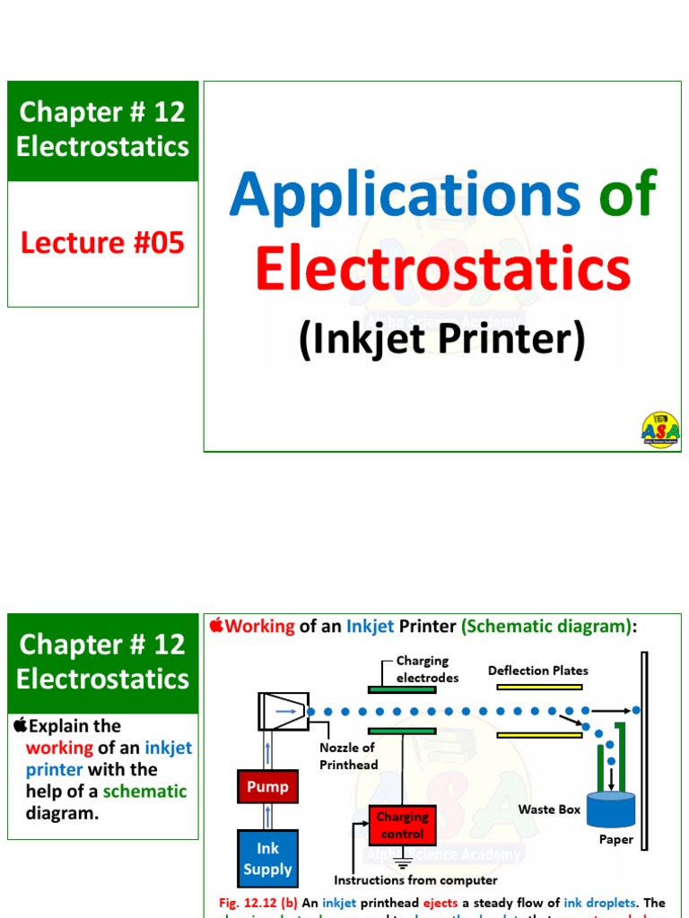 Inkjet Printers (Principle, Costruction and Working) | PDF | Printer ...