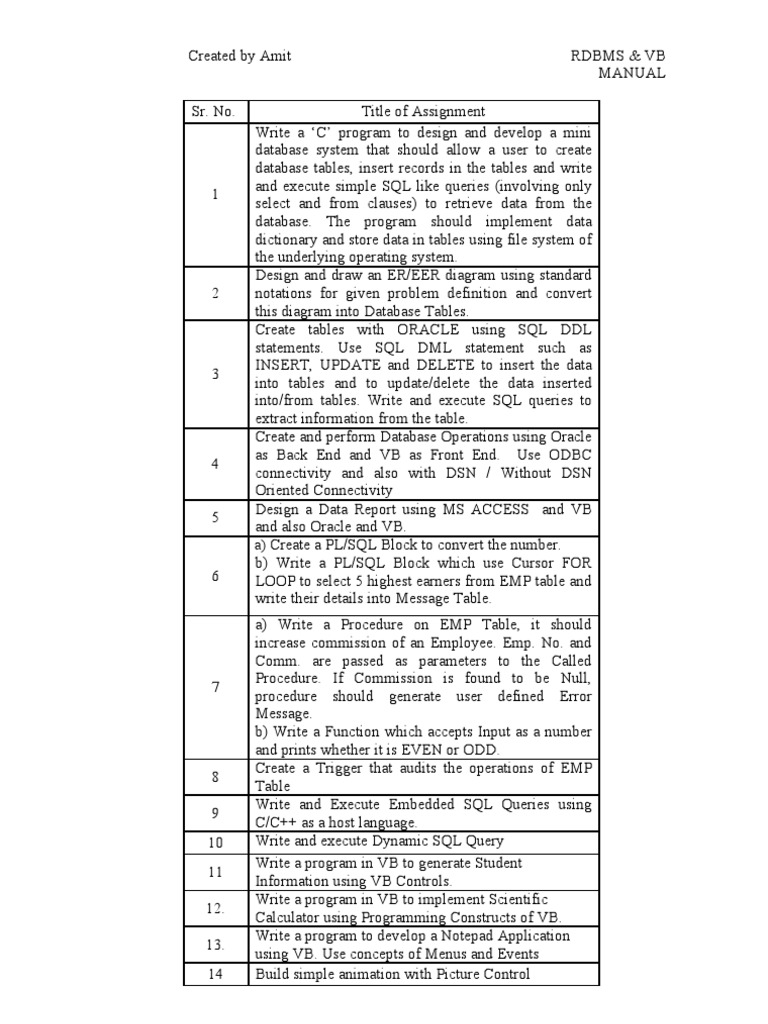 Rdbms VPL Lab Manual | PDF | Pl/Sql | Relational Database