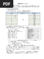 JIS B1603-1995 Straight Cylindrical Involute Splines - Side Fit (JP) | PDF