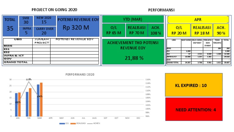 Contoh Dashboard | PDF