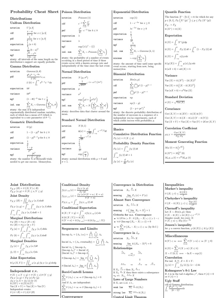 Distribution Cheatsheet PDF | PDF | Variance | Probability Distribution