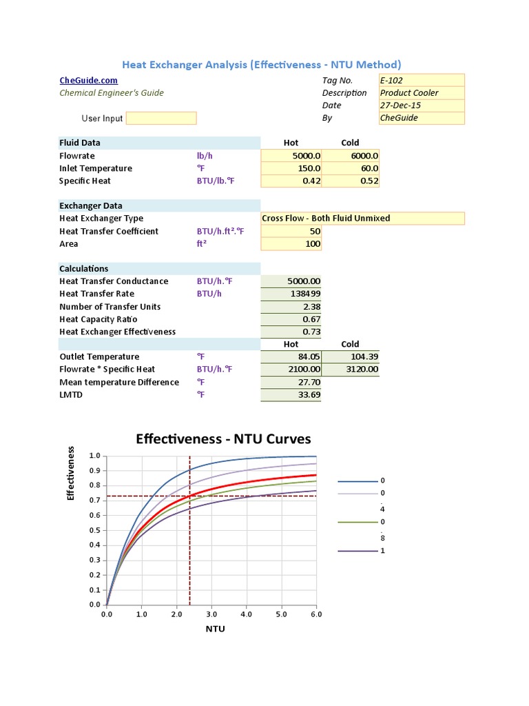 Heat Exchanger Analysis | PDF | Heat Exchanger | Heat Transfer