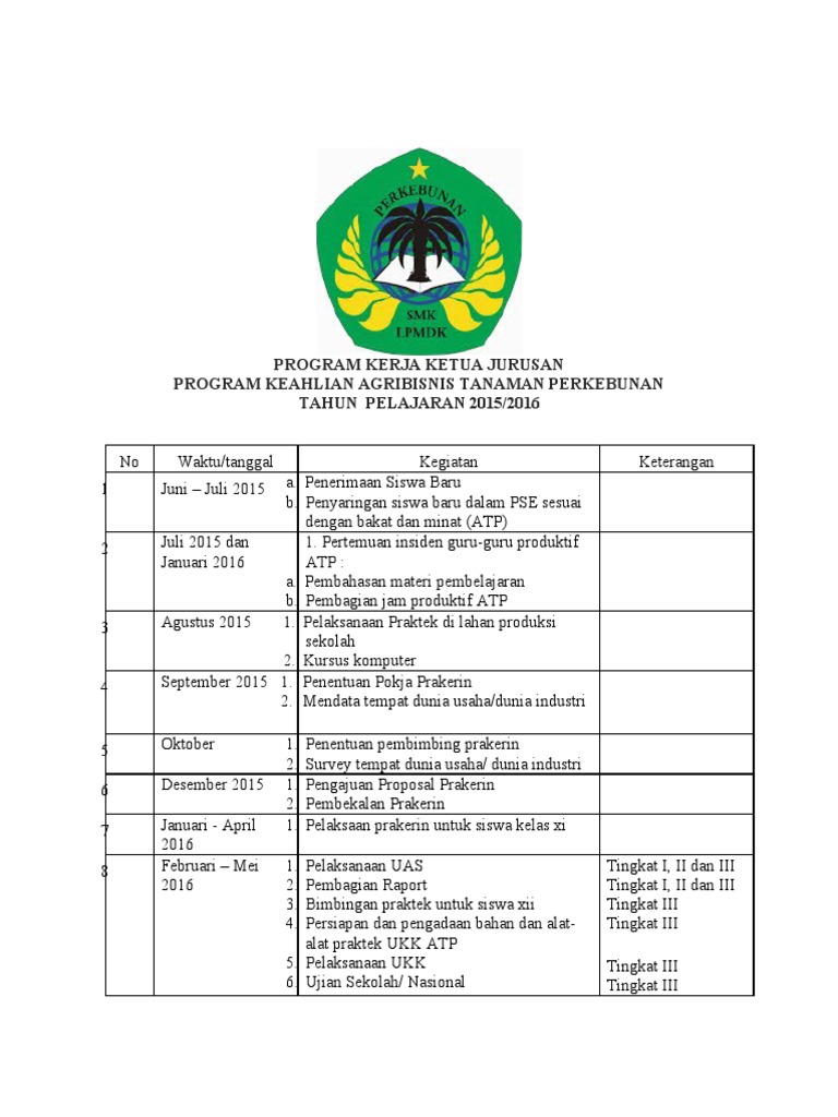 Program Kerja Ketua Jurusan | PDF