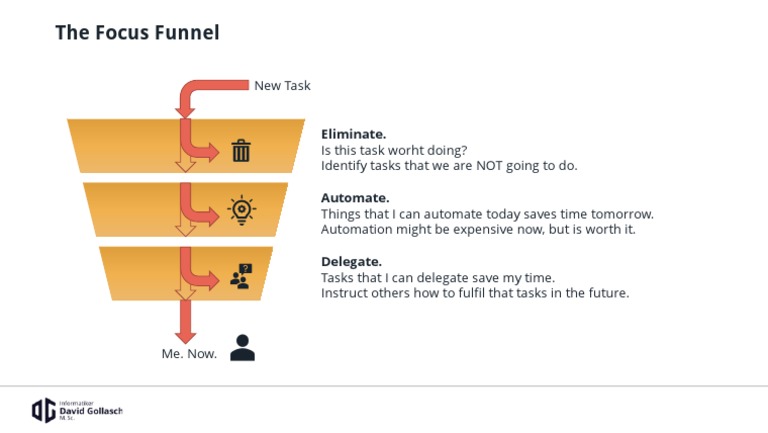 The Focus Funnel: Task Management Strategies | PDF