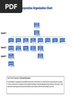 Long Lead Item | PDF | Procurement | Engineering