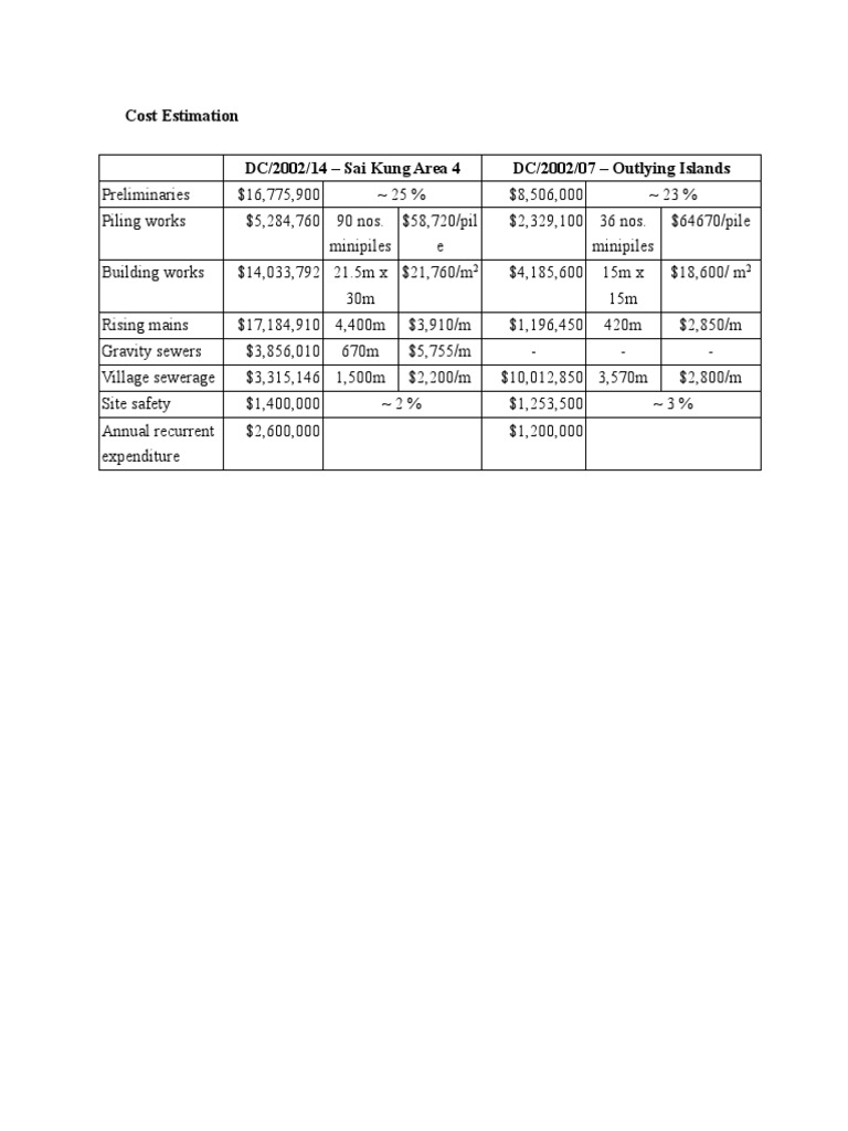 Cost Estimate PDF