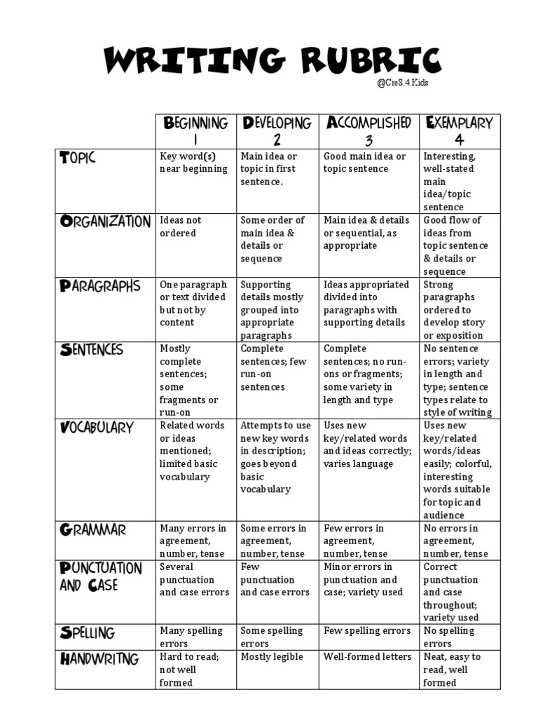 Writing Rubric: Beginning 1 Developing 2 Accomplished 3 Exemplary 4 ...