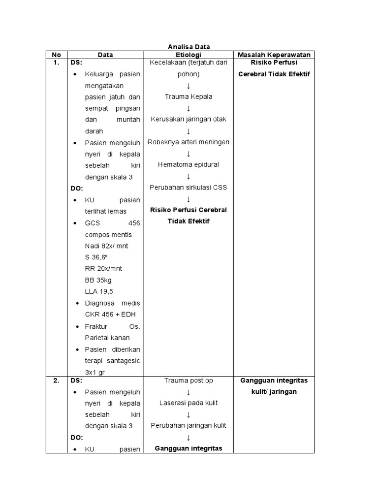 Revisi Askep CKR | PDF