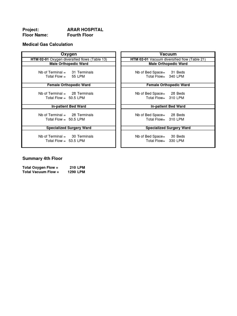 AR-Medical Gas Calculation | PDF | Nitrous Oxide | Medicine