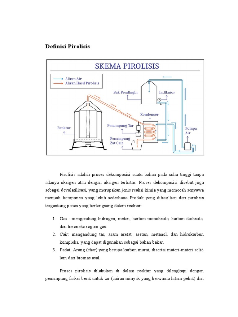 Definisi Pirolisis | PDF