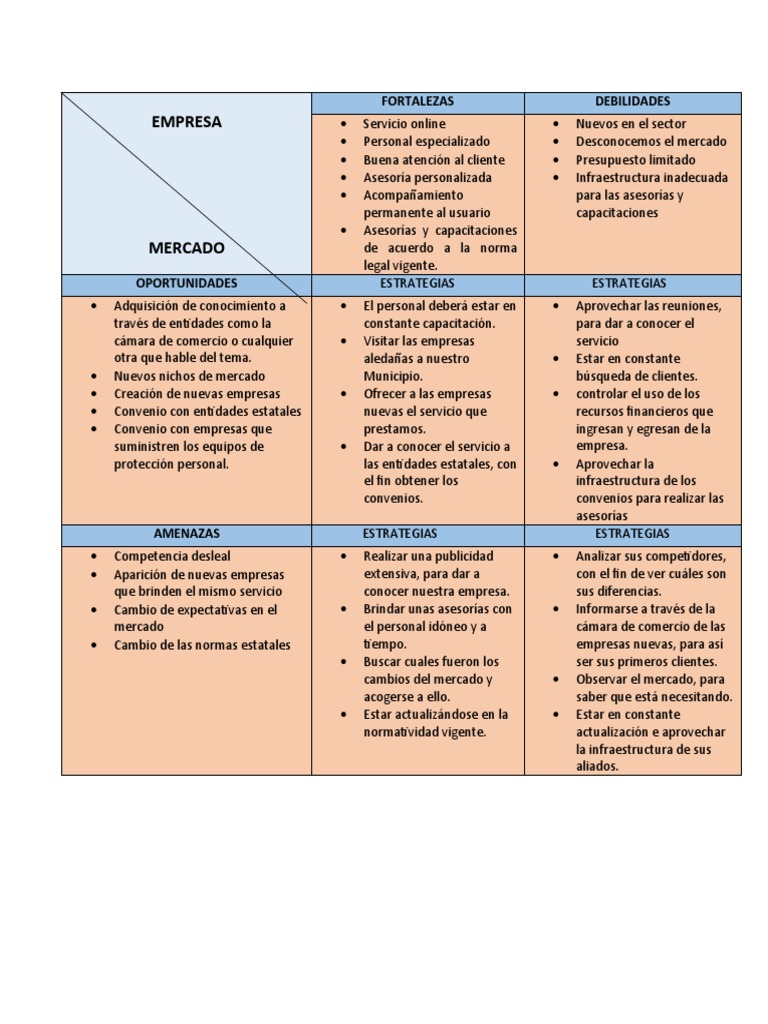 Matriz Dofa | PDF | Análisis FODA | Economias