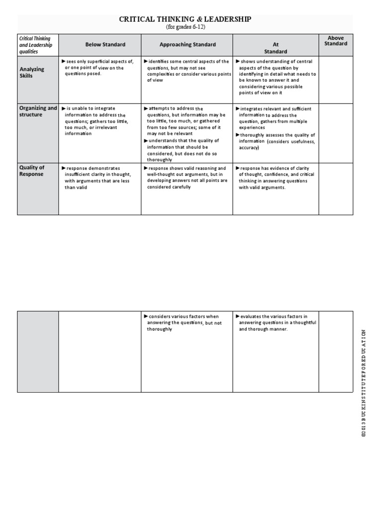 Critical - Thinking - Rubric - For - PBL - (6-12) CCSS | PDF | Critical ...