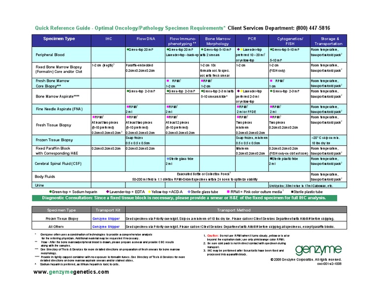 Specimen Requirements Oncology | PDF | Bone Marrow | Biopsy