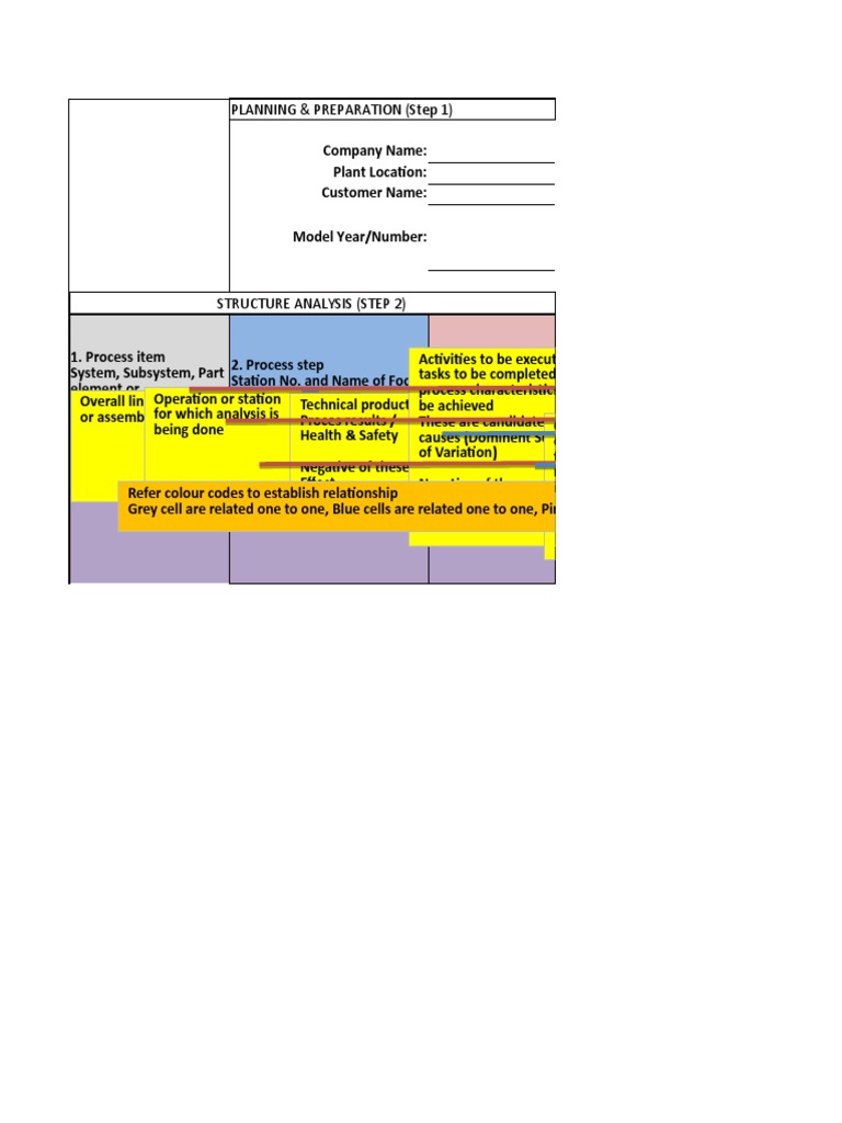 PFMEA New Format | PDF | Mechanical Engineering | Manufactured Goods