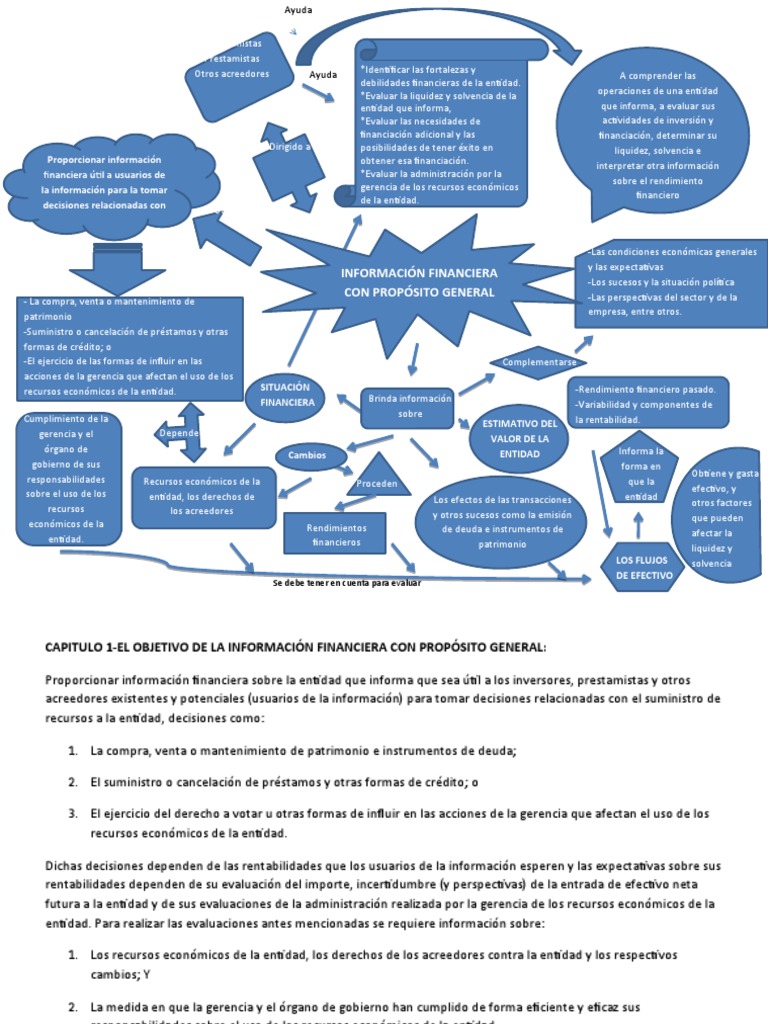 Mapa Mental Cap 1 | PDF | Liquidez de mercado | Factores de producción