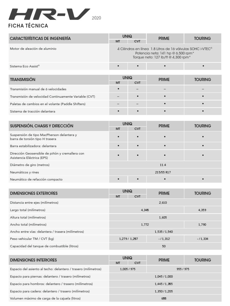 Ficha Tecnica HRV2020 | PDF | Sistema de freno antibloqueo | Airbag