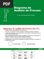 Tutorial de CODAP | PDF