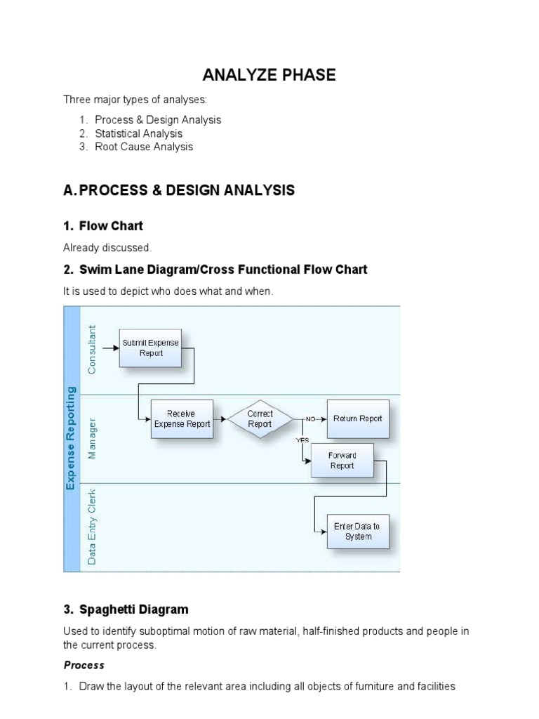Analyze Phase: A. Process & Design Analysis | PDF | Six Sigma | Statistics