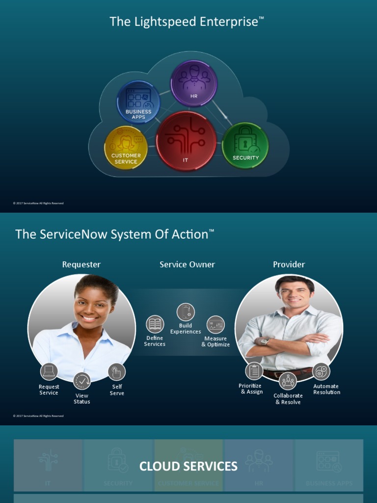 The Lightspeed Enterprise: © 2017 Servicenow All Rights Reserved 1 ...