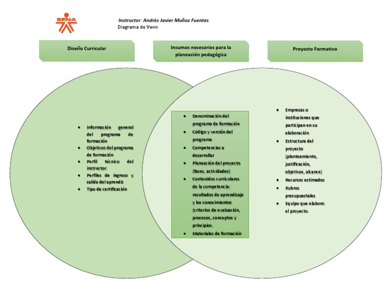 Actividad Diagrama de Venn | PDF