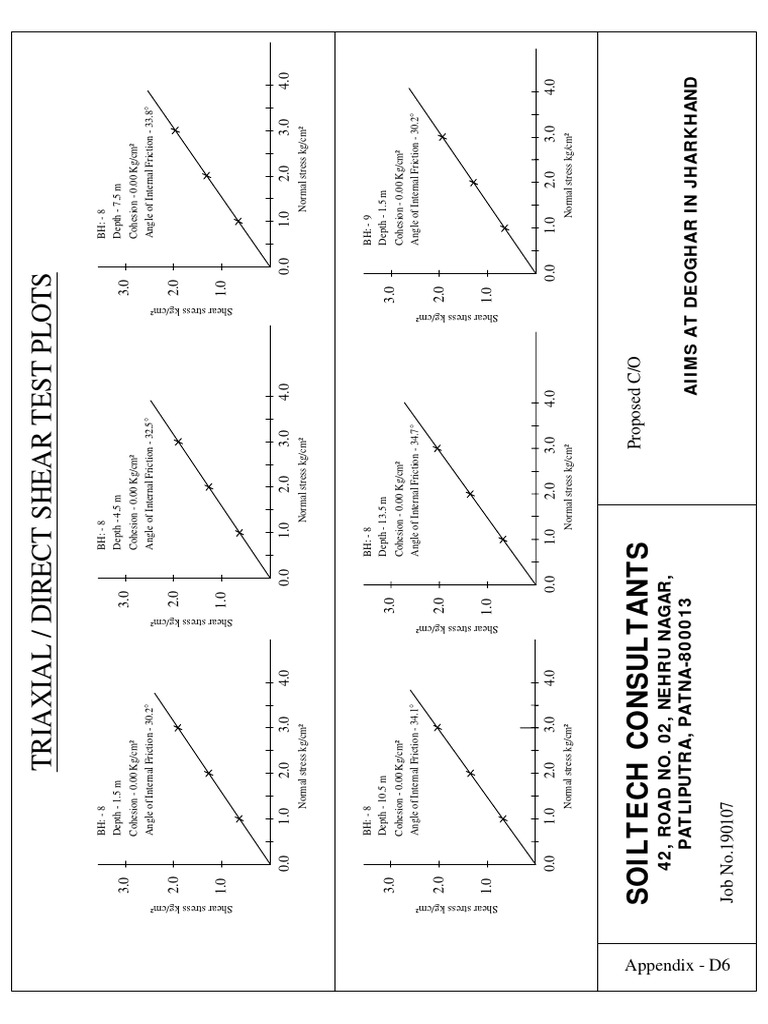 Appendix D6 | PDF | Plasticity (Physics) | Classical Mechanics