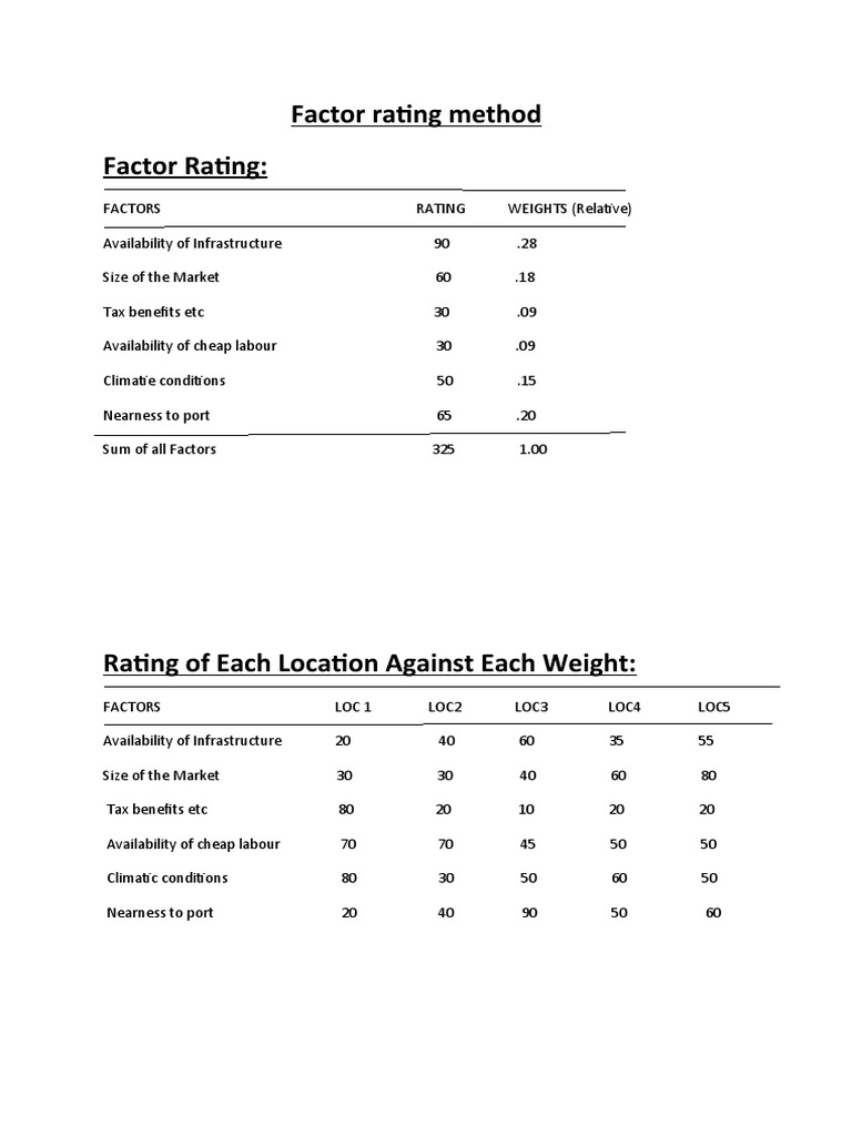Location Factor Rating Method PDF