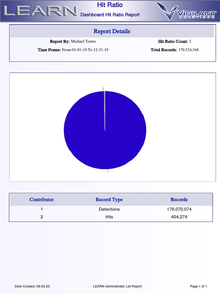 Chicago Police ALPR Hits and Detections 2019 (Via CPD FOIA) | PDF