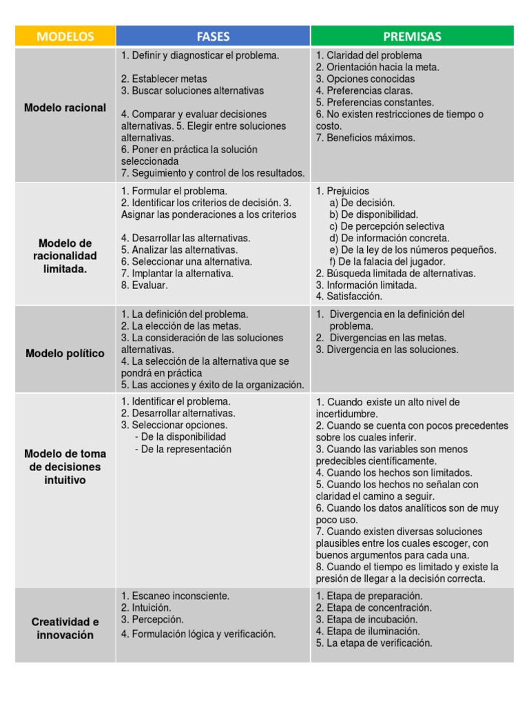 Matriz de Modelos de Toma de Decisiones | PDF | Toma de decisiones ...