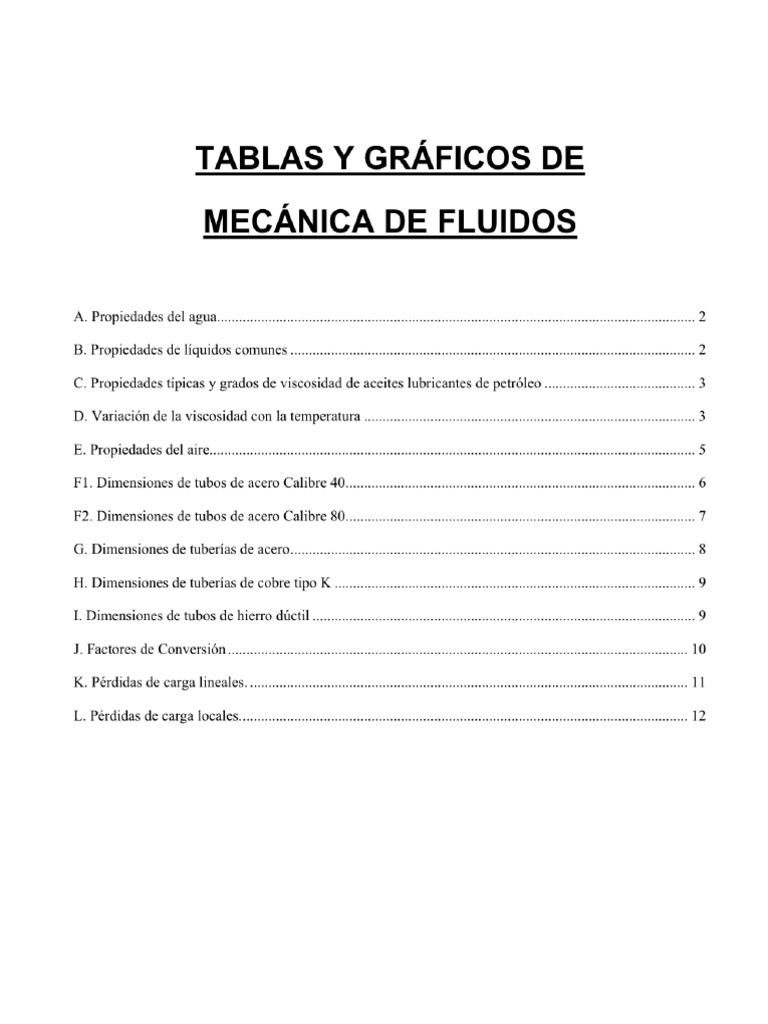 Tablas Mecanica Dinamica Fluidos | PDF